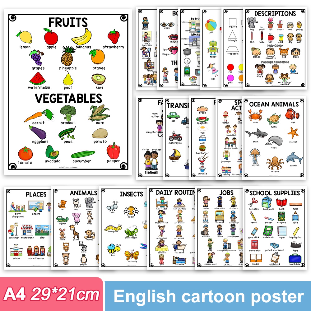 Baby Learning English Words Big Card Cartoon Poster Kids Early ...