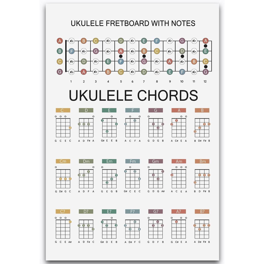 Ukulele Chord Chart Poster Ukulele Fretboard Cheat Sheet Vintage Print ...