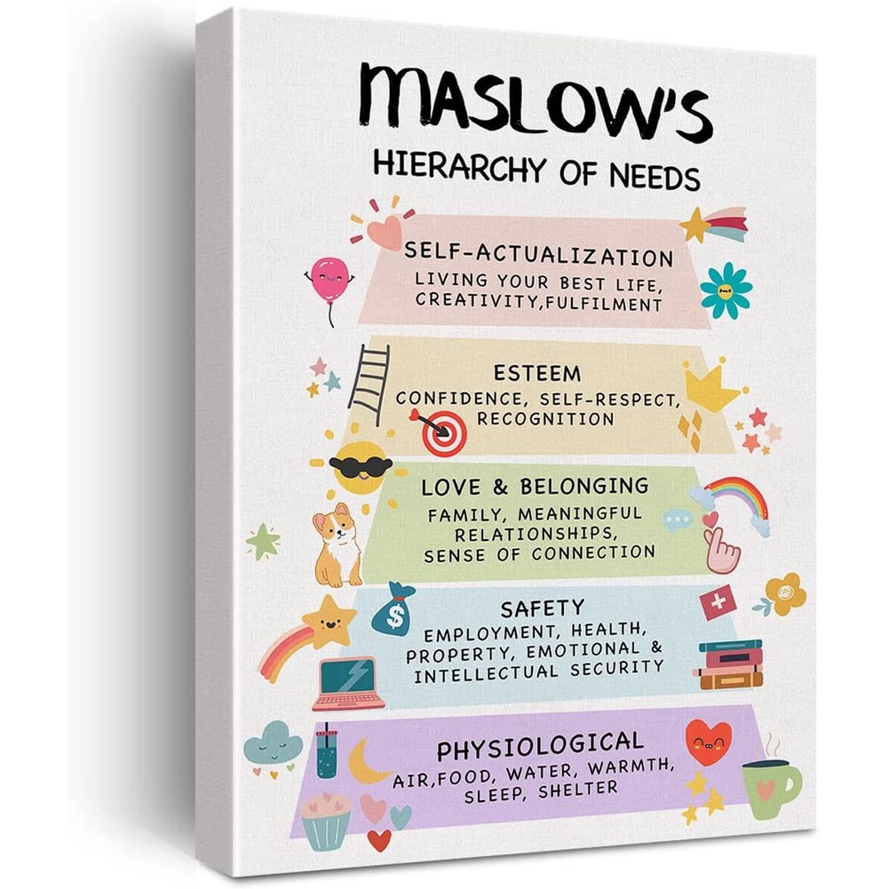 Positive Wall Art Mental Health Canvas Print Maslow's Hierarchy of ...