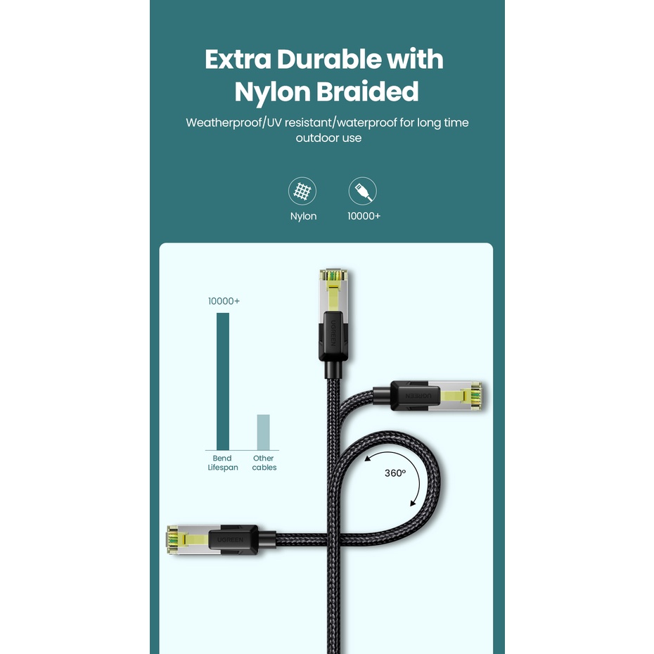 UGREEN CAT 7 10Gbps Cotton Braided Network Ethernet Cable Strong Nylon ...