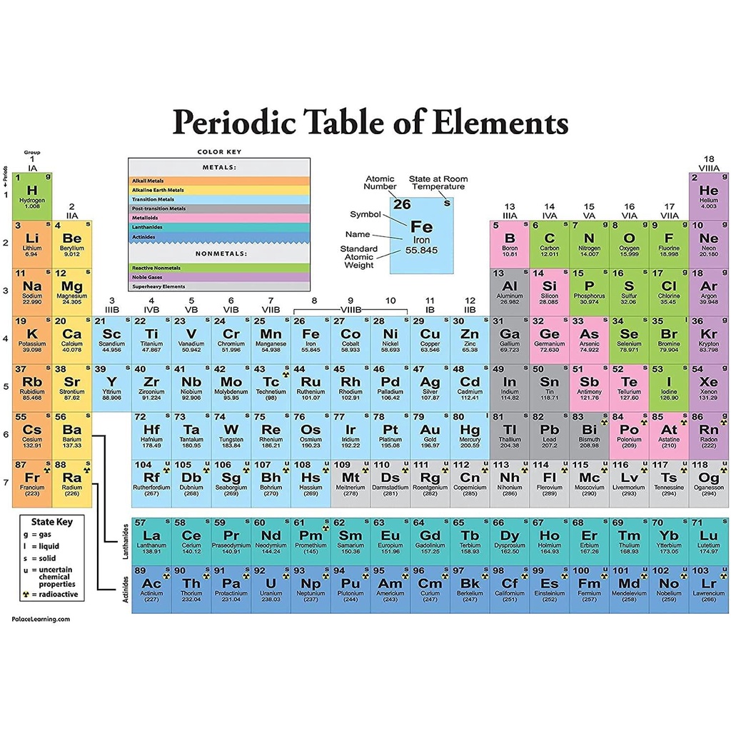 Periodic Table of the Elements Poster White Science & Chemistry ...