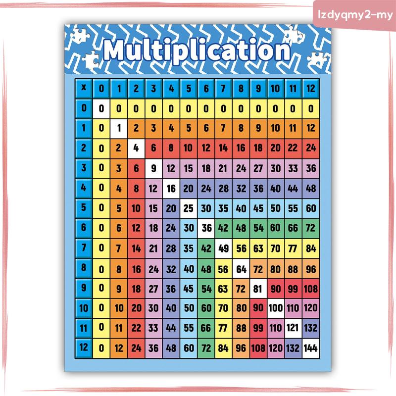 [LzdyqmyfaMY] Multiplication Table Poster for Wall Multiplication Table ...