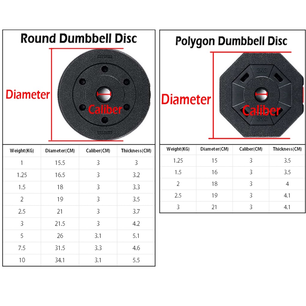Round / Polygon Weight Plate Dumbbell Plate Weight Plate Dumbbell Plate ...