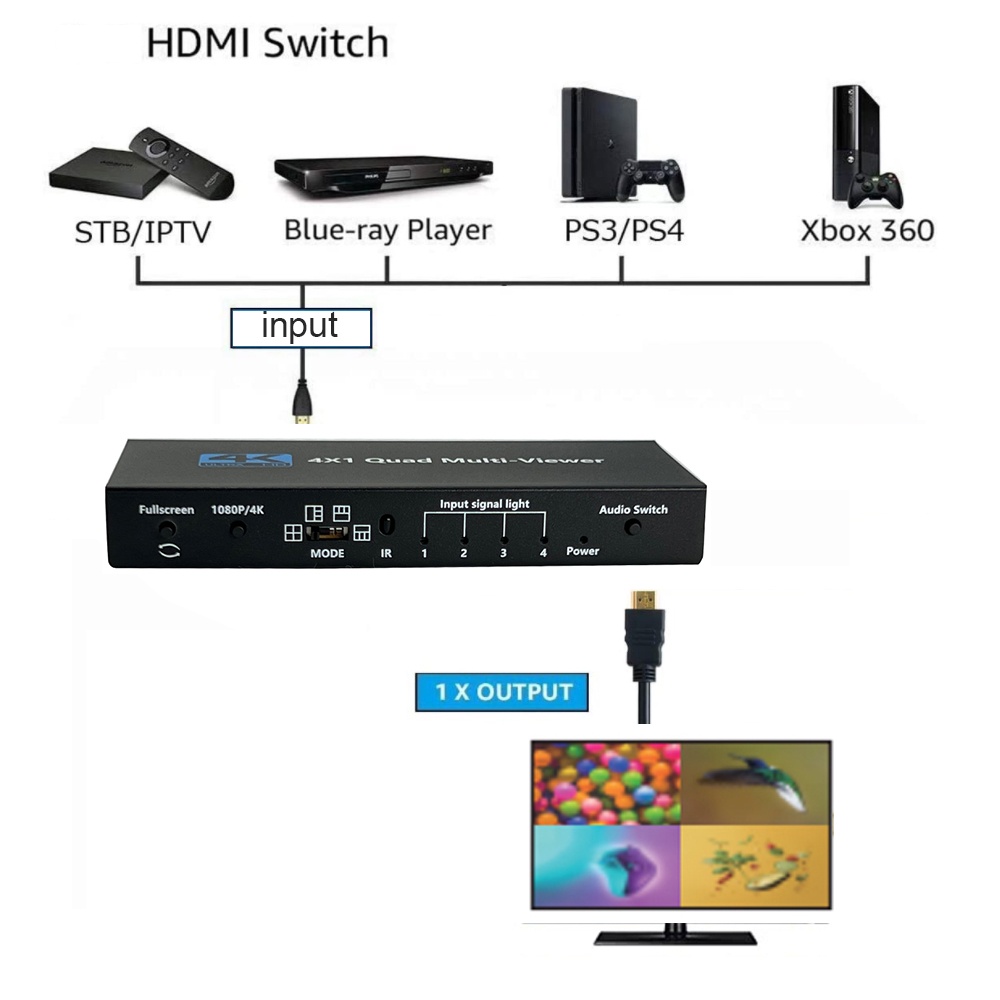 4K HDMI Multi-Viewer Splitter Adapter 4X1 Quad Screen Viewer 4 In 1 ...