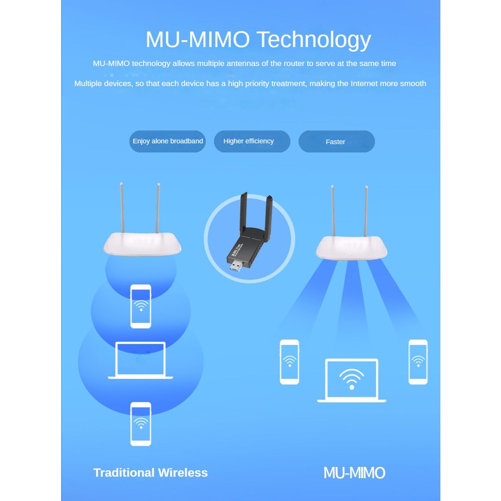 1800M USB WIFI 6 Adapter Dual Antenna 1300M Network Card AX1800 Dual ...