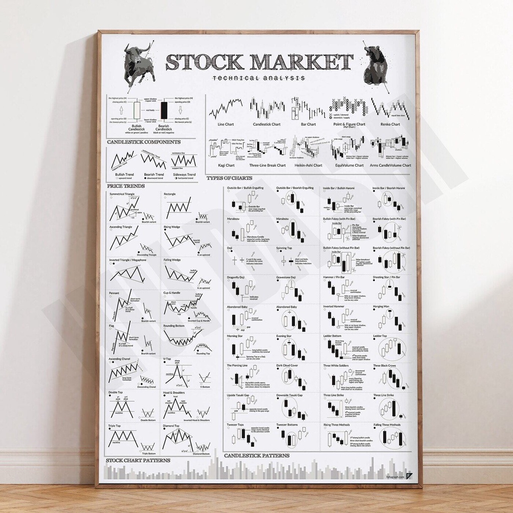 Candlestick Patterns Chart Sheet,Stock Trade Pattern Office Decor Print ...