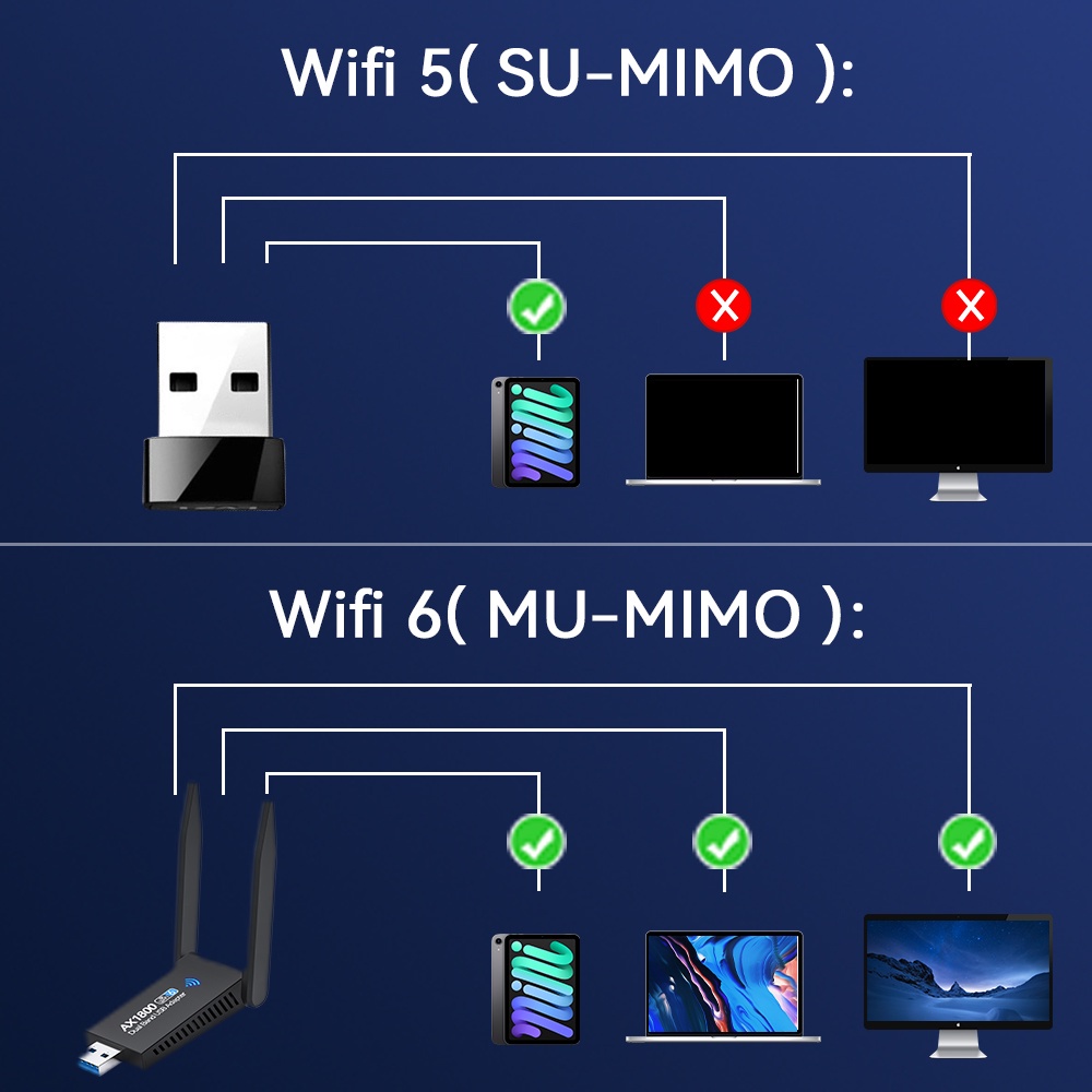 1800M USB WIFI 6 Adapter Dual Antenna 1300M Network Card AX1800 Dual Band 2.4G 5G WiFi Adapter ...
