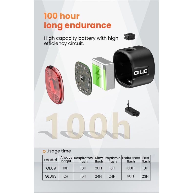 Giyo Smart Bicycle Rear Light Auto On/Off Stop Signal Brake Road Bike ...