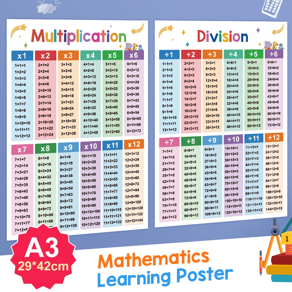 2Pcs Children Learning Multiplication and Division Educational Poster ...