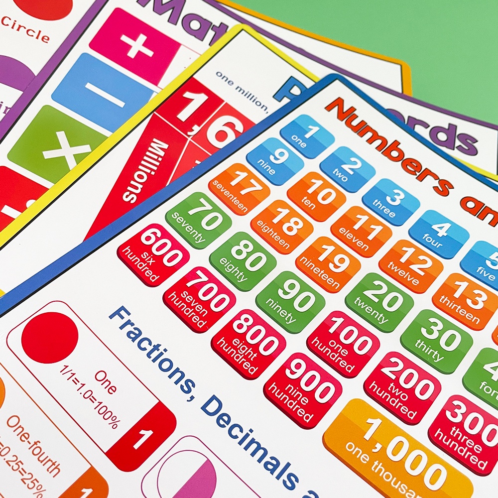 Math Learning Poster Educational Poster for Kids Children Numbers ...