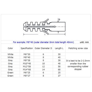 M4 M5 M6 M8 M10 M12 M14 Plastic Expansion Pipe Rubber Plug Wall Plastic ...