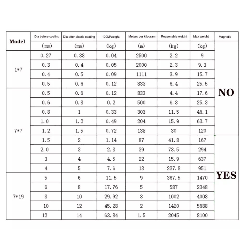 (Clear PVC plastic coat) 1-20mm 1.5 2mm 3mm 4mm 5mm 6mm 304 stainless steel wire rope sling ...