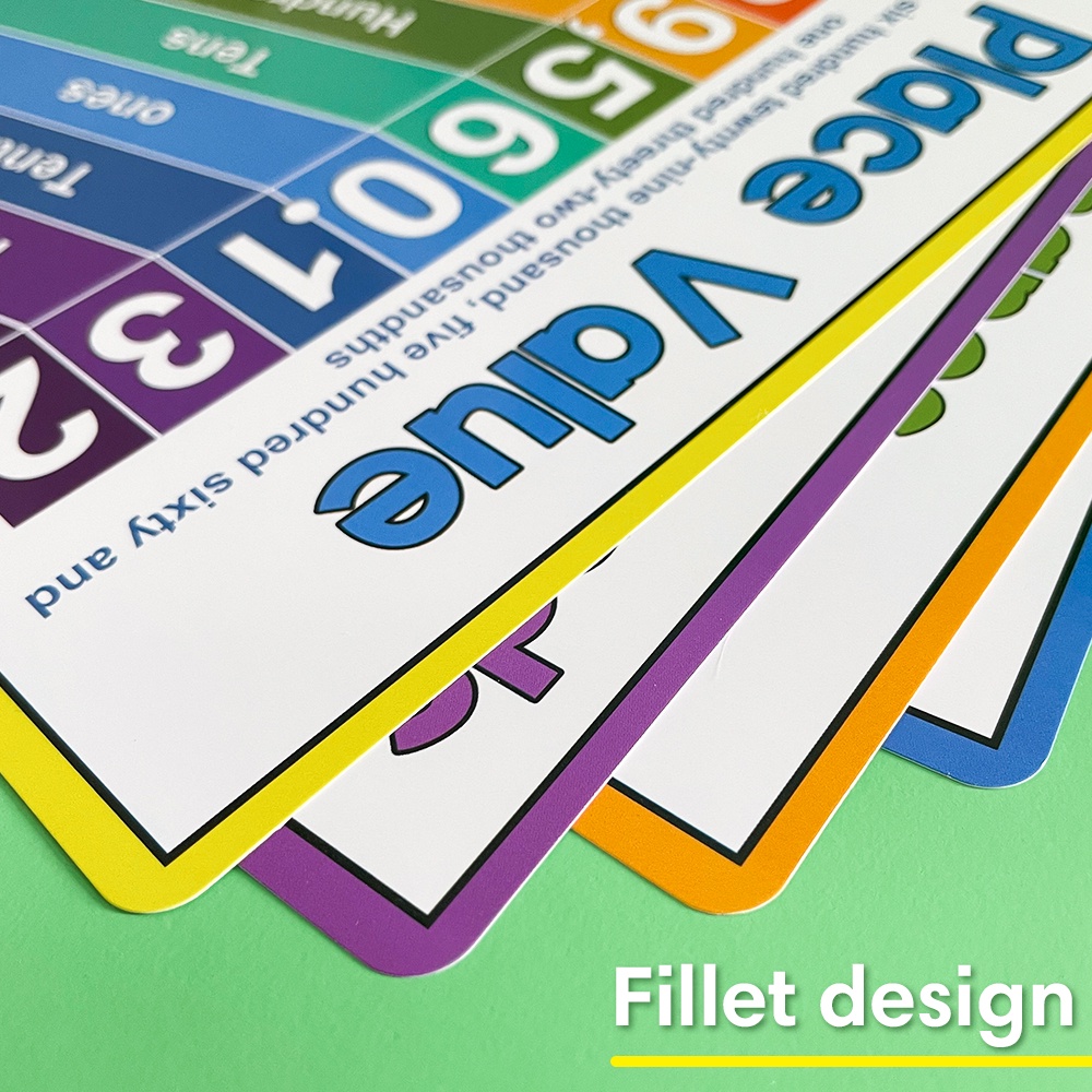 Math Learning Poster Educational Poster for Kids Children Numbers ...