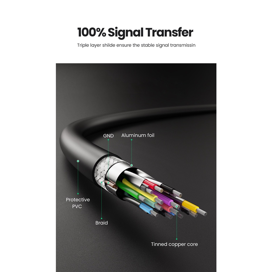 UGREEN Data Transfer USB 3.0 Type A Male to Male Super Speed Transfer ...