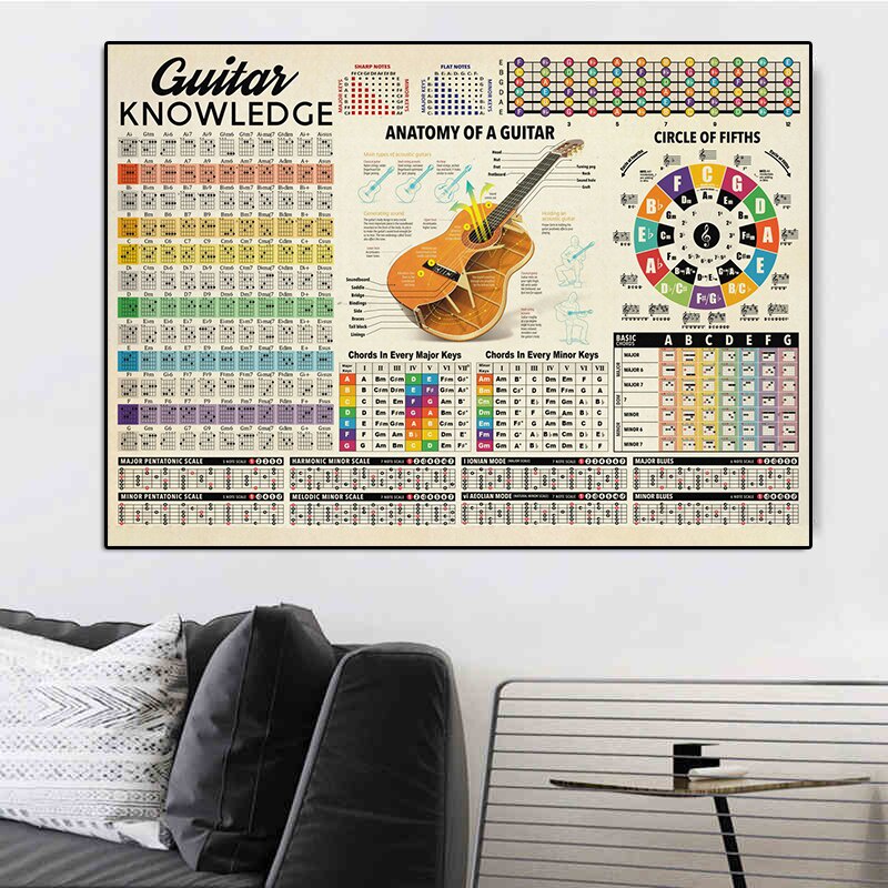Guitar Chord Chart Guitar Knowledge Poster Canvas Painting Anatomy Wall ...