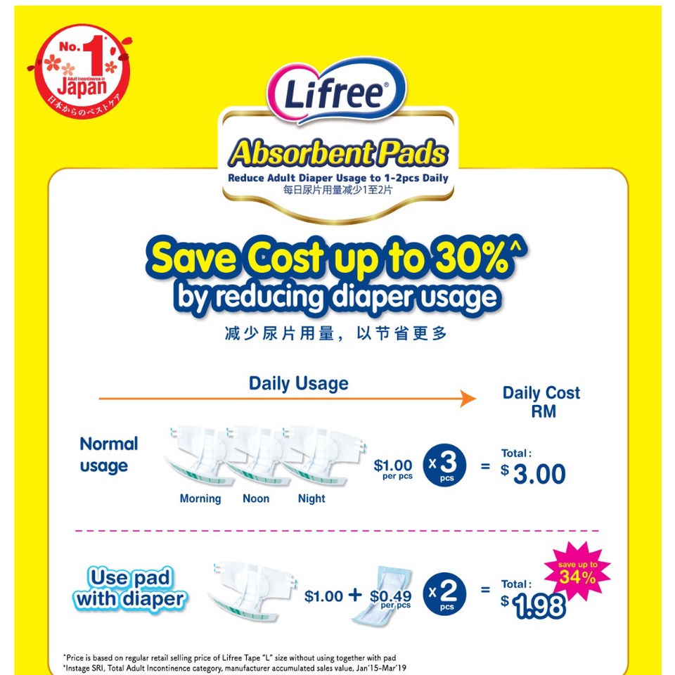 Lifree Absorbent Pads, 18s (8 packs) | Shopee Singapore