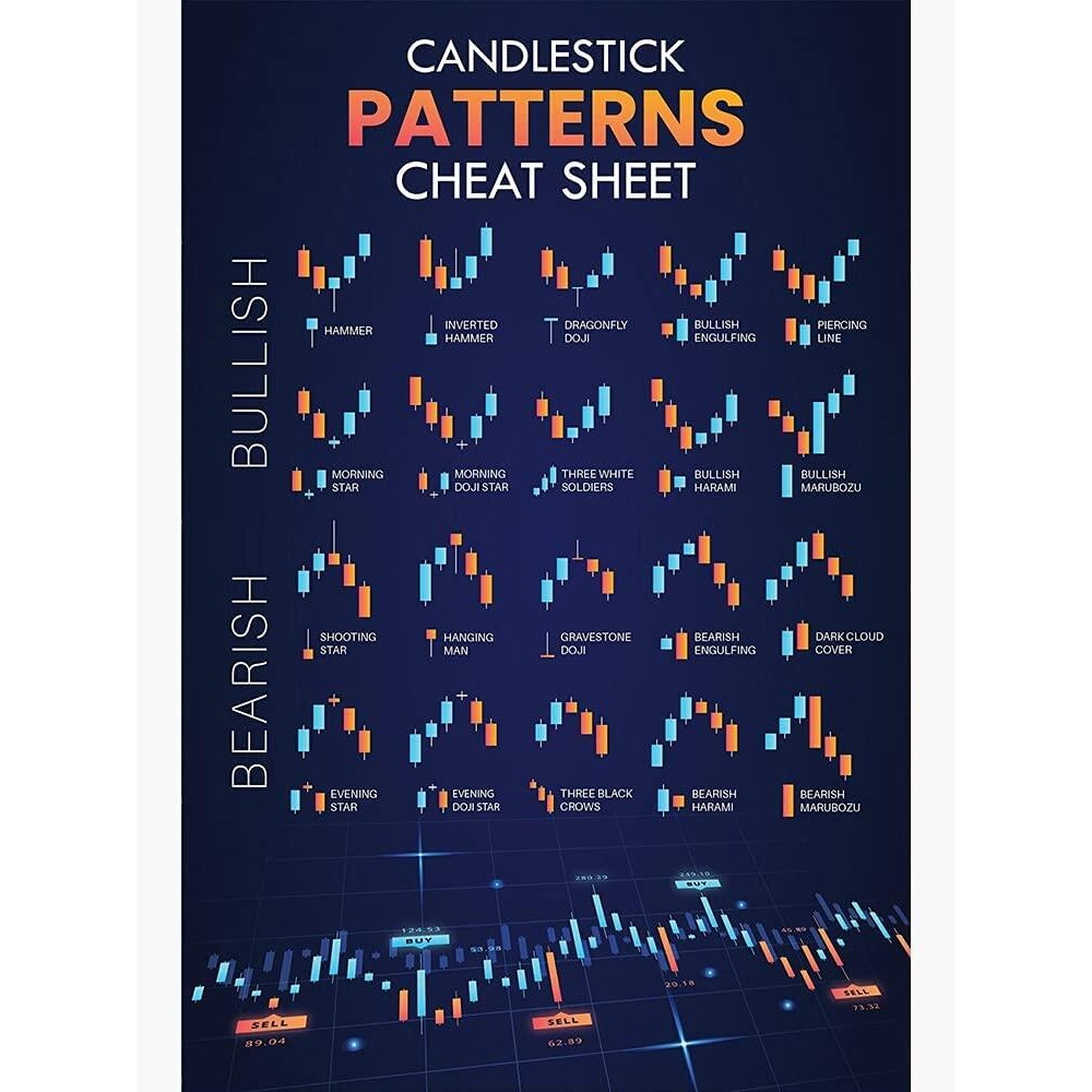 Retro Patterns Trading for Traders Cheat Sheet Poster Charts Technical ...