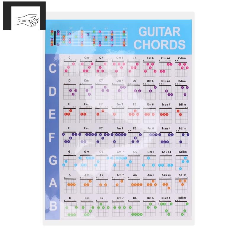 Acoustic Guitar Practice Chords Scale Chart Guitar Chord Fingering ...