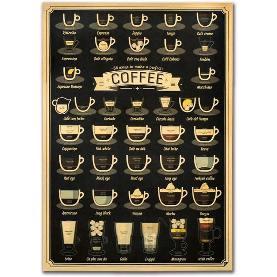 Coffee Pop Chart Lab Menu Poster Kraft Paper Coffee Poster Antique ...