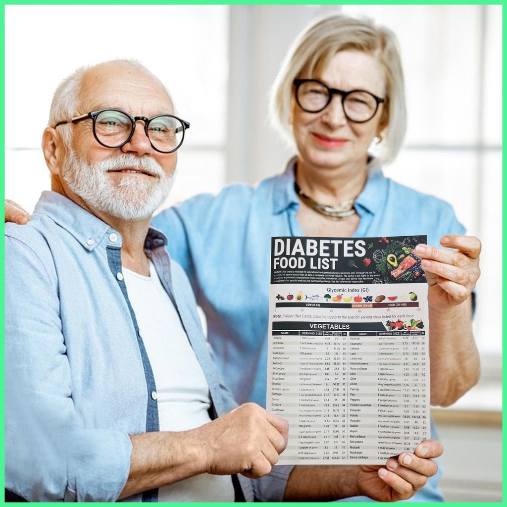 Food List Chart Meal Guide Food Chart for Diet 3 Pieces Kitchen ...