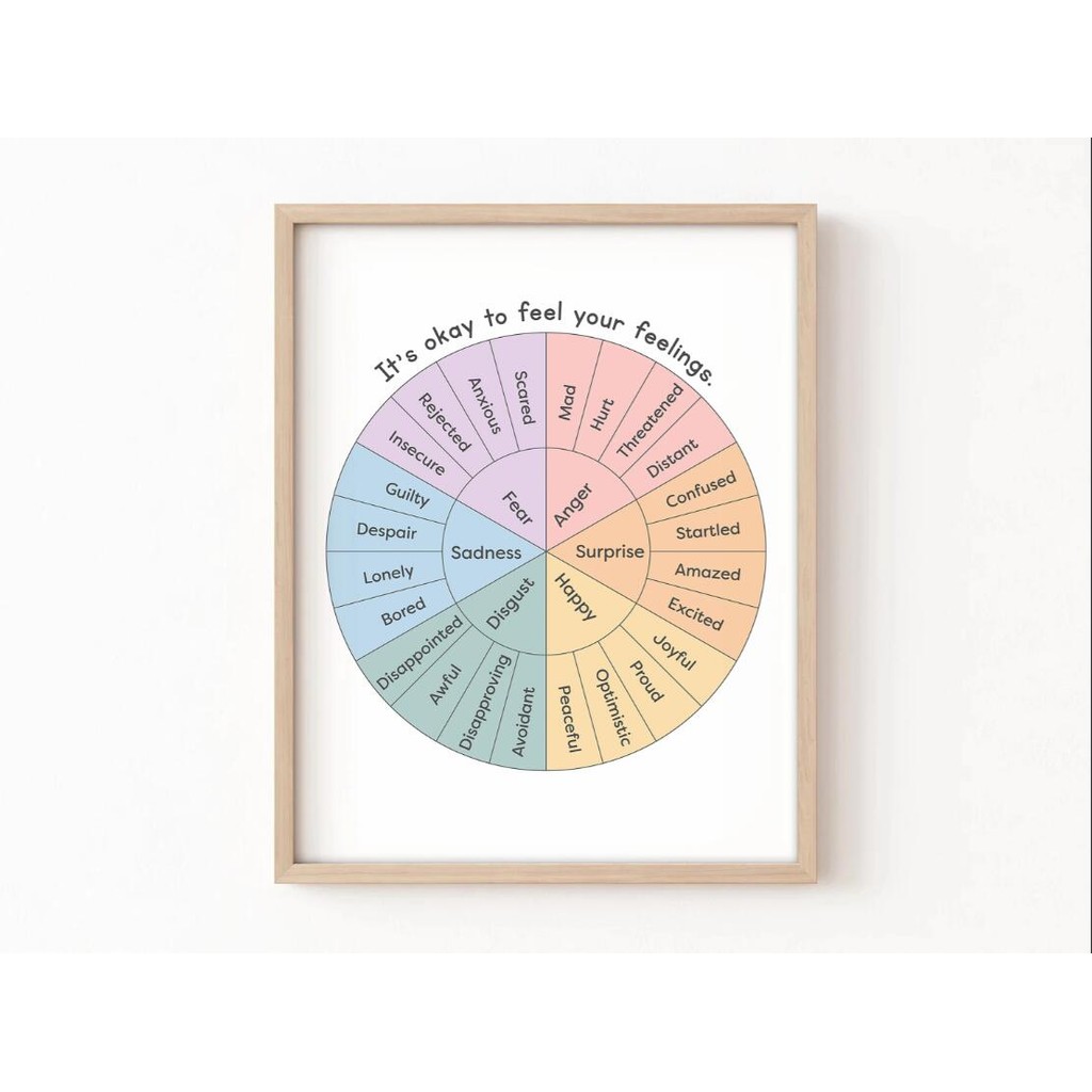 Feelings Wheel Chart for Kids Mental Health Poster Emotions School ...