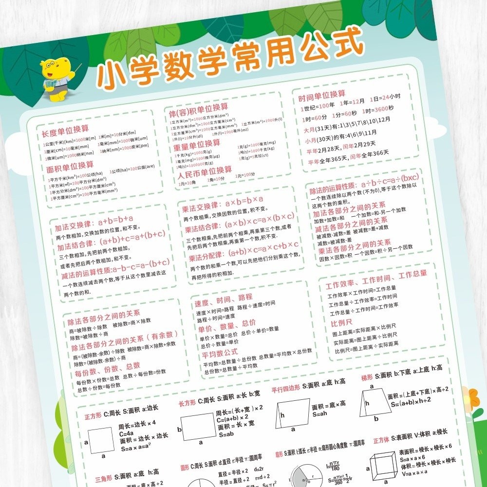 Unit Conversion for Elementary School Students1One6Mathematics Must ...