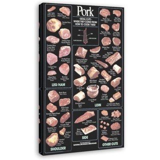 Pork Posters The Butcher Posters Meat Cuts Poster Pork Cuts Chart ...