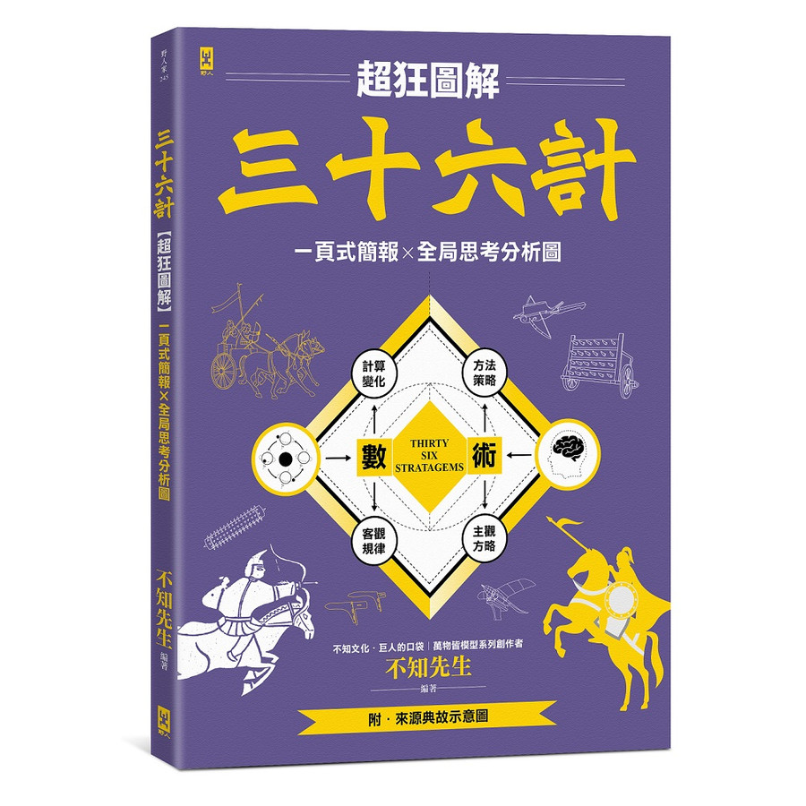 Thirty-Six Strategies Super Crazy Illustration: One-Page Briefing X ...