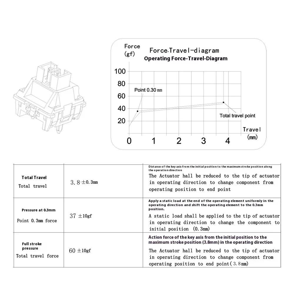 ZUOYA HE30/HE65 Single Handed Gaming Magnetic Switch Mechanical ...