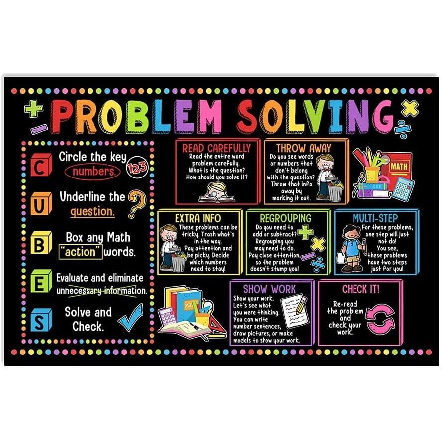 Problem Solving Poster Math Classroom Poster Teacher Gift Classroom ...