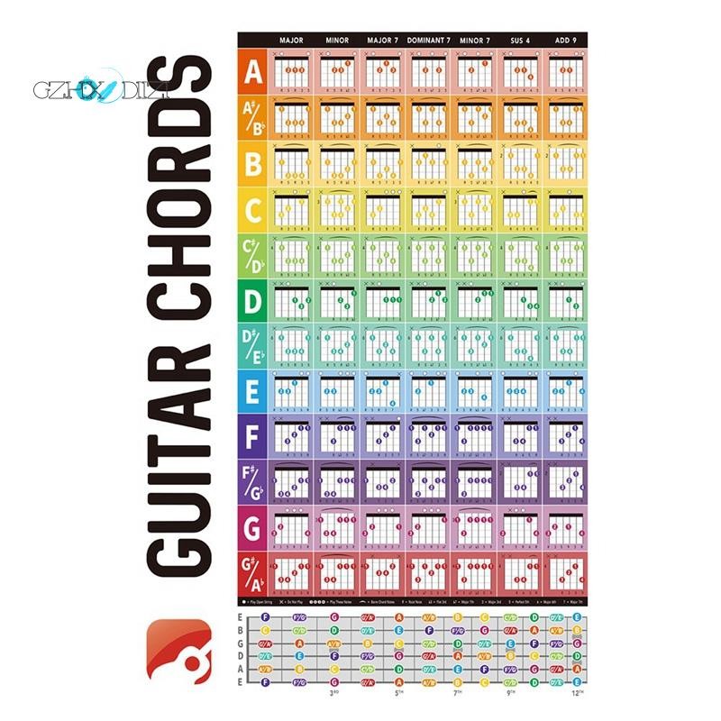 Guitar Chord Circle Scale Learning Poster Progressions Acoustic Guitar ...