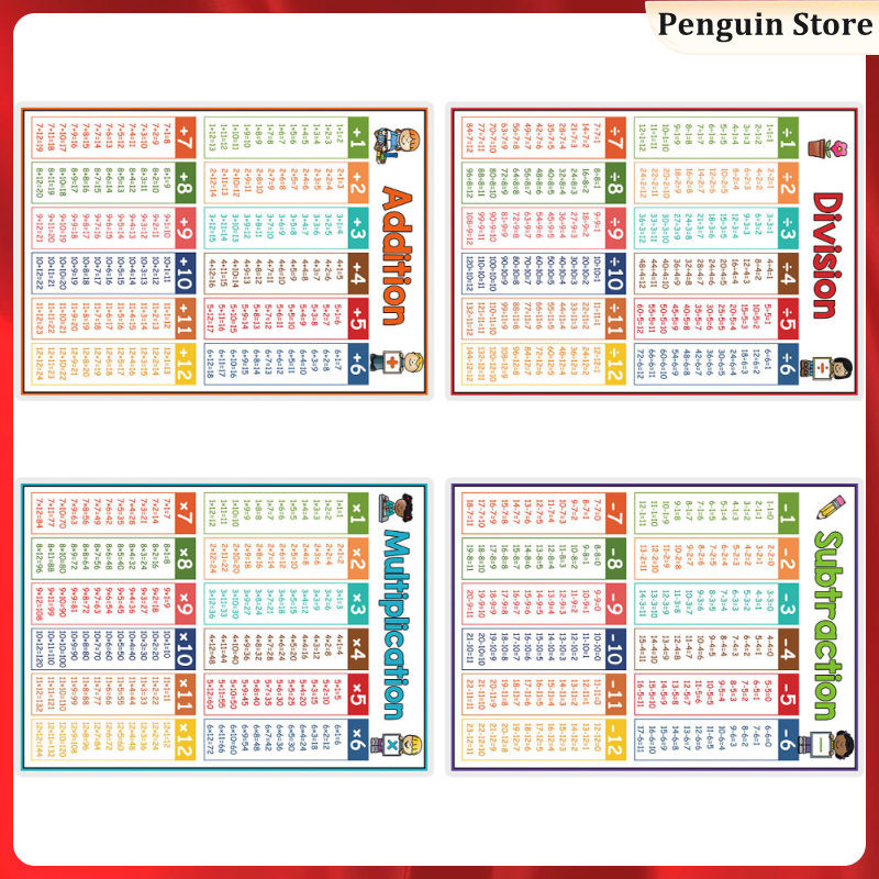 Multiplication Table Math Formula Times Chart Division Abc Alphabet ...
