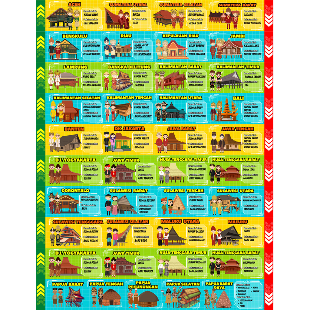 House Themed School Ladder Stickers and Indonesian traditional clothing ...