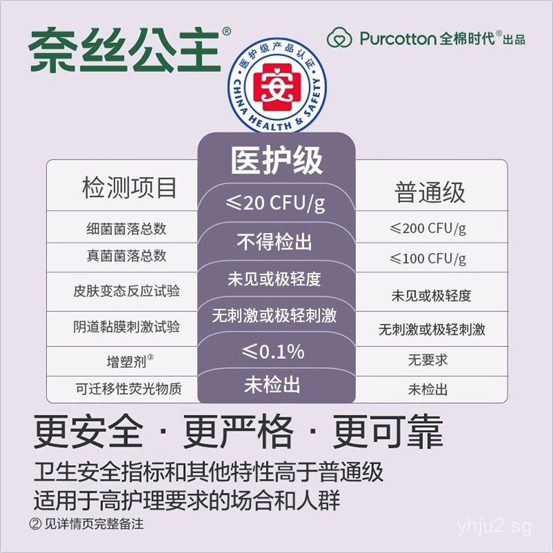 Pure Cotton Era Nice Princess Medical Grade Sanitary Pads and Panty ...