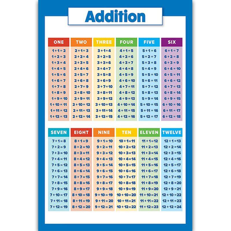 1pc Childrens Wall Chart Educational Maths Educational Learning Poster ...