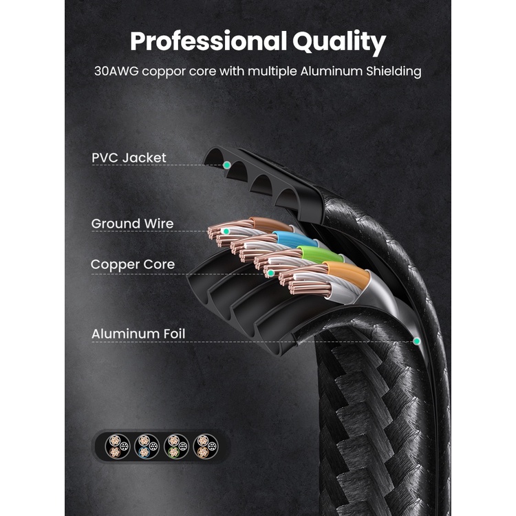 UGREEN Cat 7 10Gbps Flat Braided RJ45 Ethernet Cable Durable High Speed ...