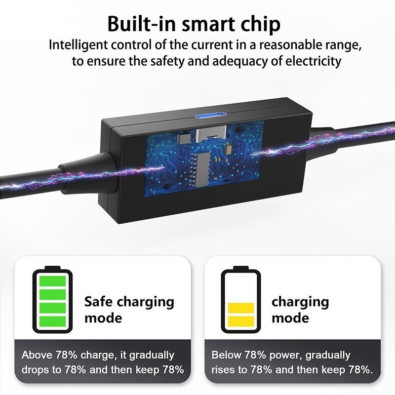 Quest Compatible USB 3 2 Type C Cable Reliable Connection with Up to ...
