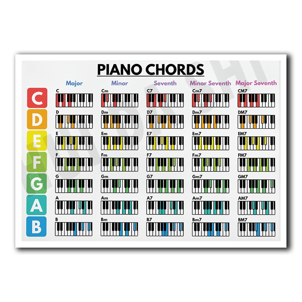 Piano Chords Poster, Basic Chords, Music Poster, Educational Poster ...