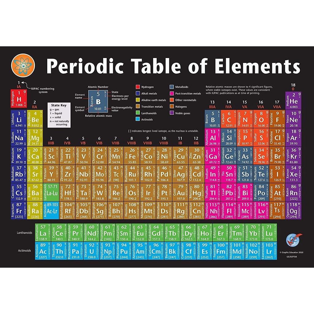 Periodic Table of Elements Vinyl Poster Up to date Version in in Chart ...