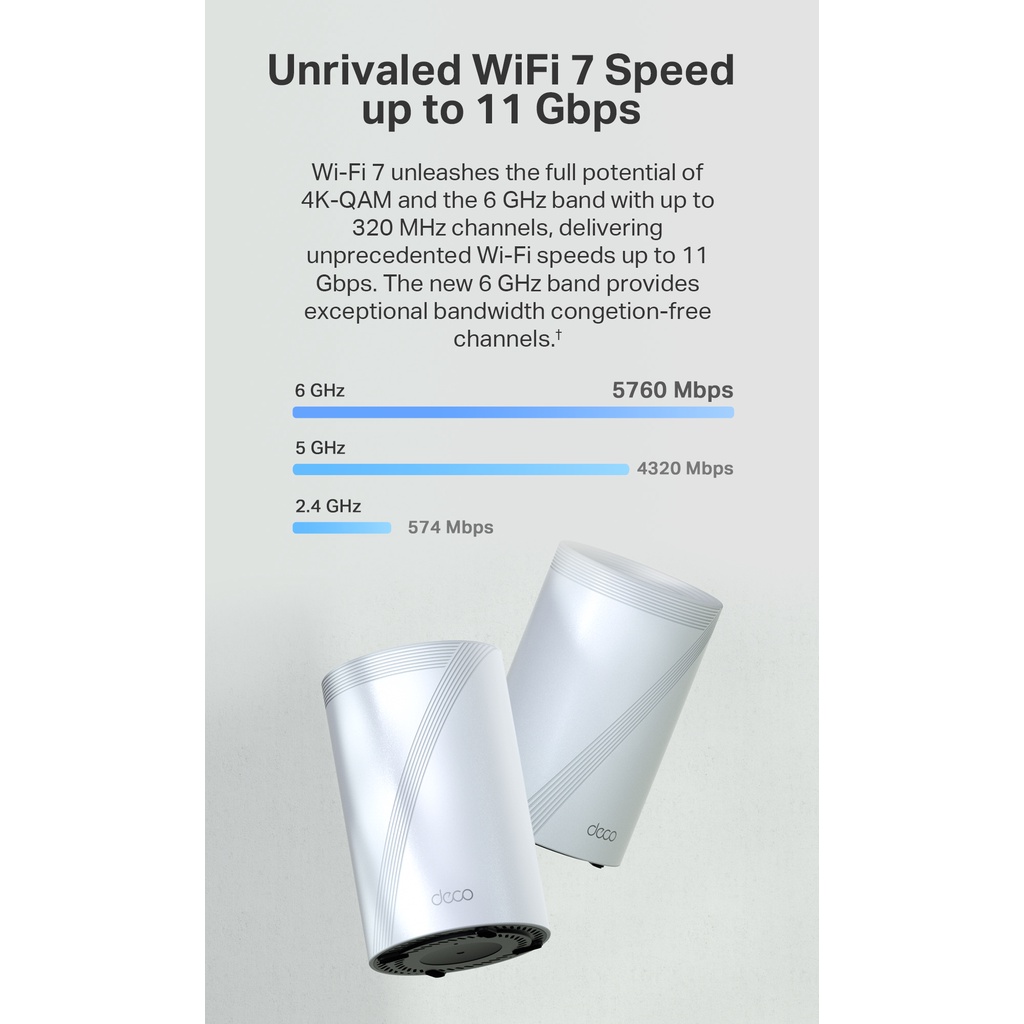 TP-Link Deco BE65 BE11000 WiFi 7 Tri-Band Whole Home AI-Driven Mesh ...