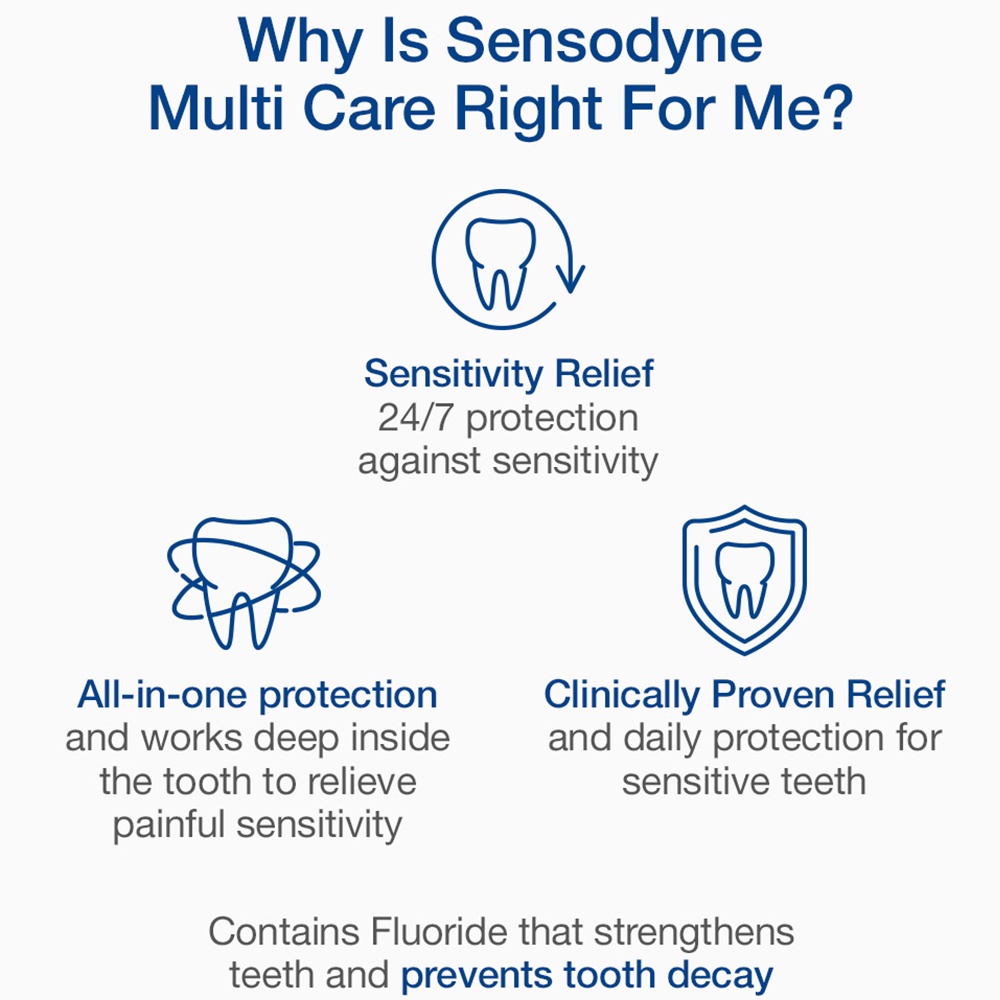 [Bundle of 4] SENSODYNE Toothpaste Daily Care, All-in-One Toothpaste ...