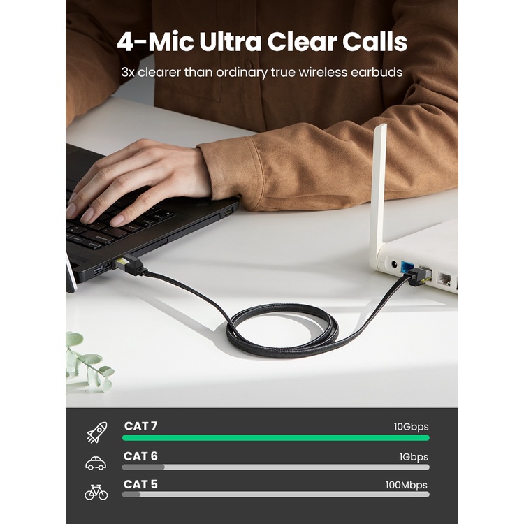 UGREEN Cat 7 10Gbps Flat Braided RJ45 Ethernet Cable Durable High Speed ...