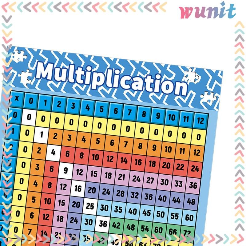 [Wunit] Multiplication Chart Poster ,Multiplication Table ,Math Chart ...