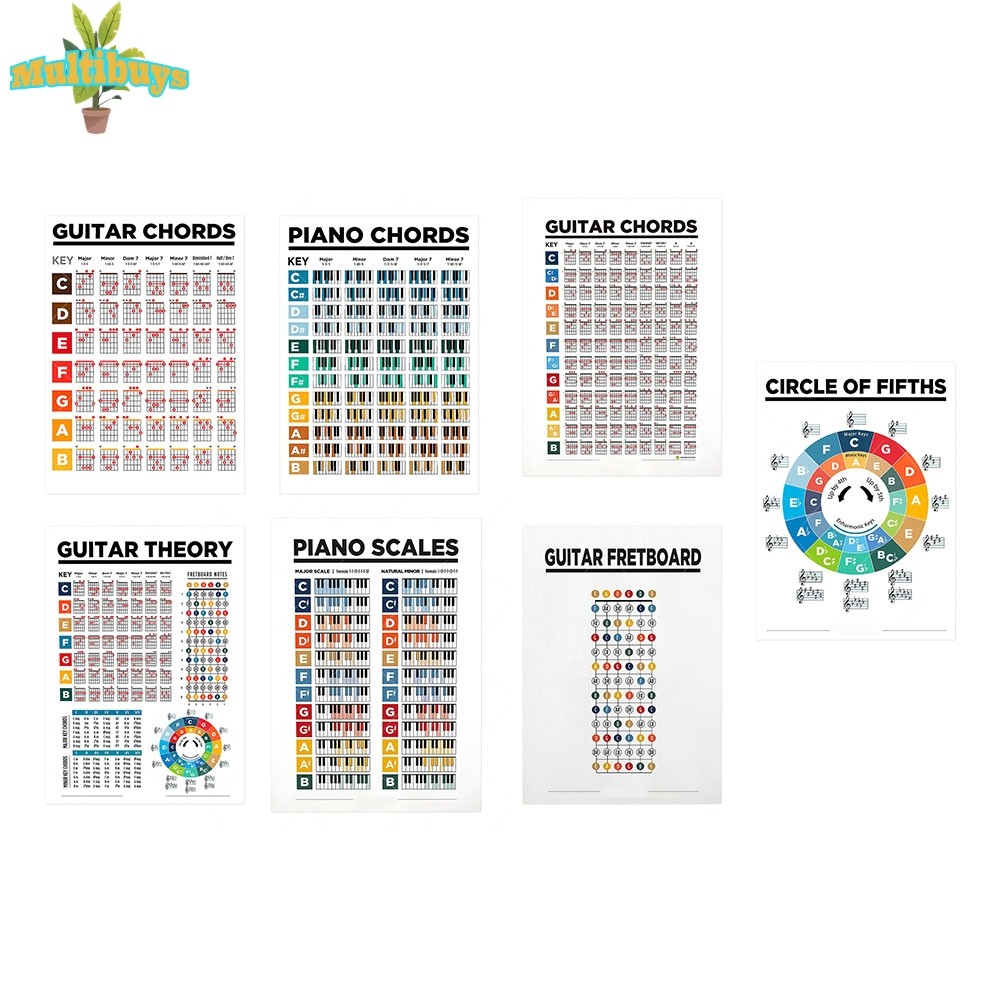 [Mulstore] Guitar Chord Practice Sticker Fingering Diagram Chart Poster ...