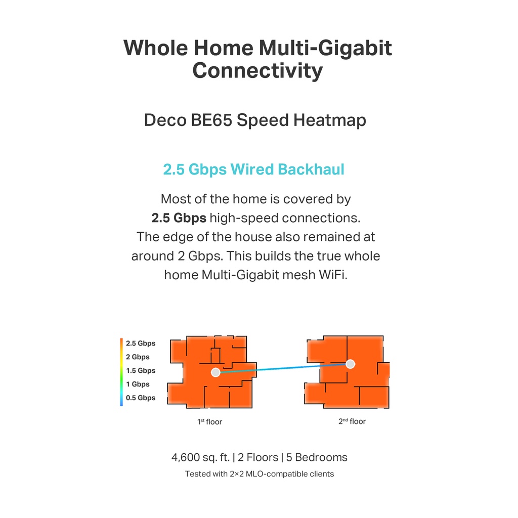 TP-Link Deco BE65 BE11000 WiFi 7 Tri-Band Whole Home AI-Driven Mesh ...