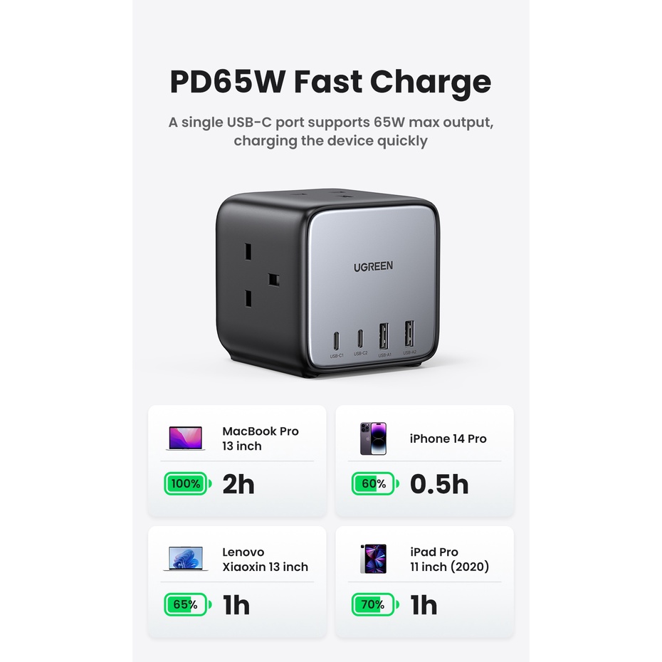 UGREEN GaN Power Socket, 1.8M Cable DigiNest Pro 65W USB C Charging ...