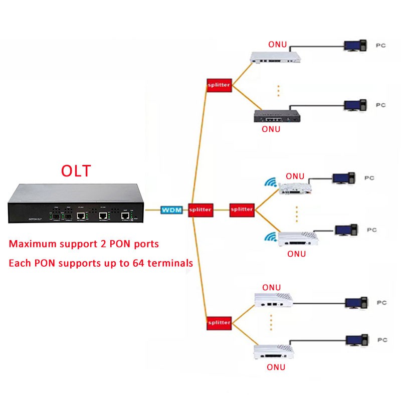 1GE 1000M EPON GPON XPON ONU HG8120C 8020C 8321R ONT Termianl With 1 ...