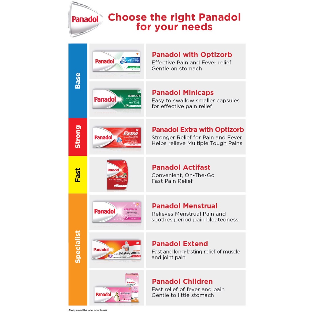 PANADOL Mini Caps, Easy to Swallow Paracetamol for Fast & Effective ...