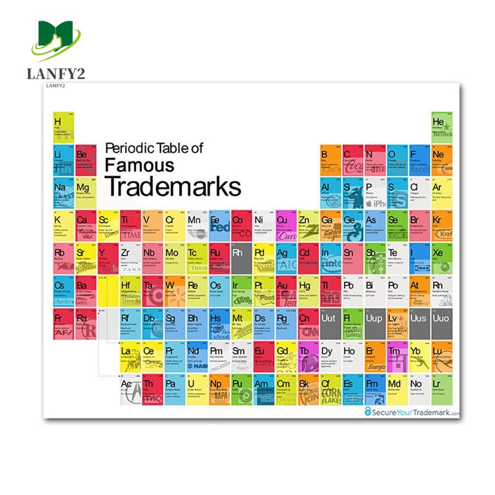 ALANFY Periodic Table of The Elements School Bedroom Paste Poster Mural ...