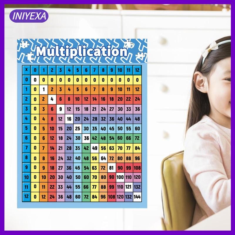 [Iniyexa] Multiplication Tables Posters for Kids Multiplication Tables ...